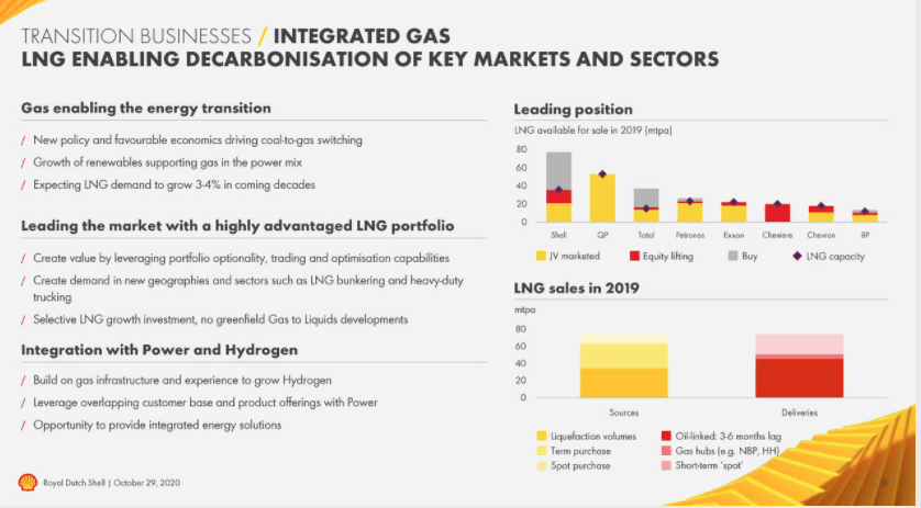 Shell: Regaining Dividend Respectability And Shifting Toward Green ...