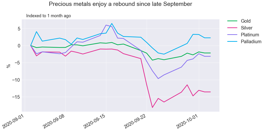 PLTM: Bullish In The Long Term, Cautious In The Short Term (NYSEARCA ...
