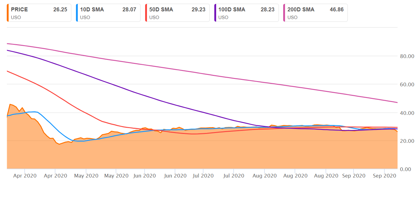 Energy rising but stock/commodity disparity persisting: At the Open ...