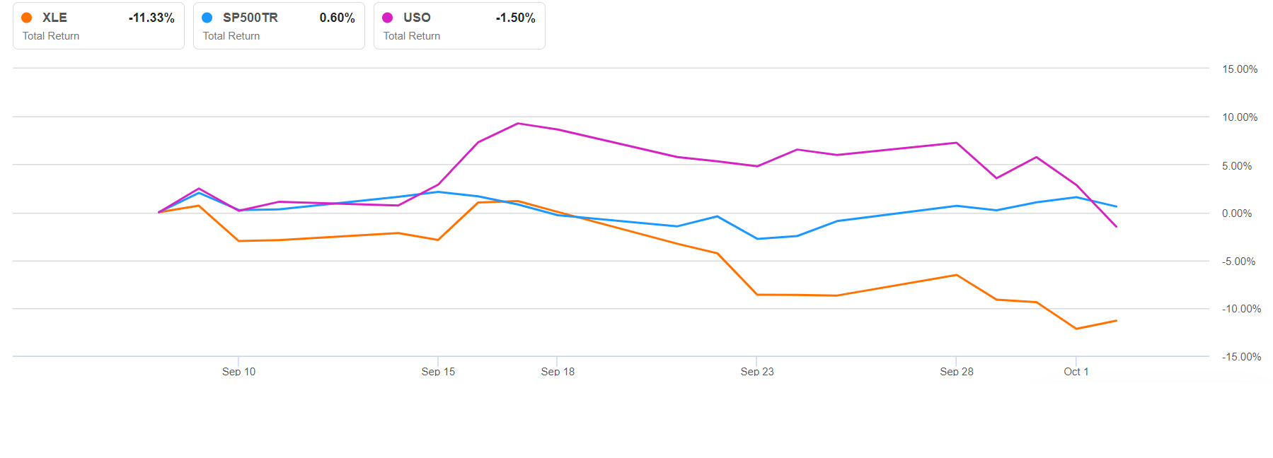 Energy rising but stock/commodity disparity persisting: At the Open ...