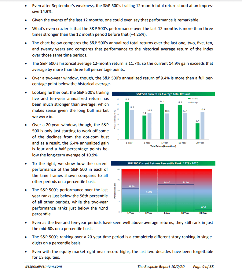 Long-Term S&P 500 Returns, Election Event Risk, Financial Sector And ...