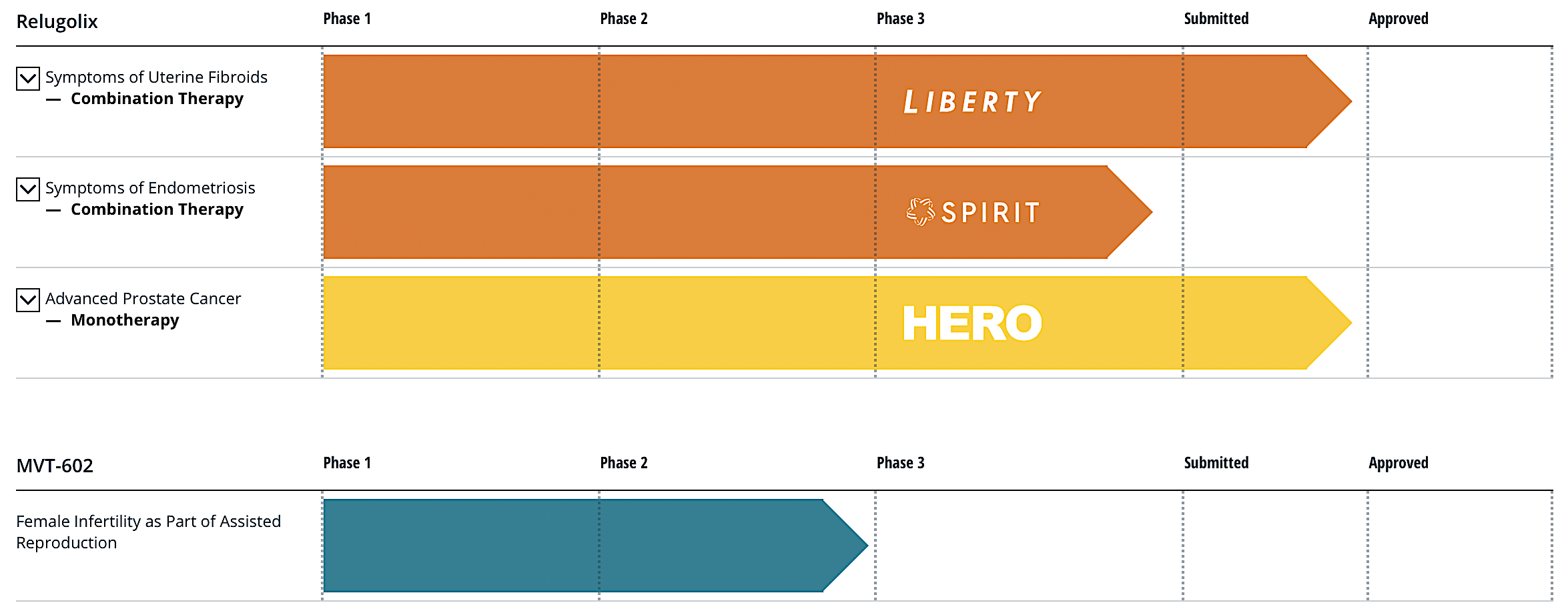 Myovant Sciences: Is The Ultimate Catalyst Coming? (NYSE:MYOV-DEFUNCT ...