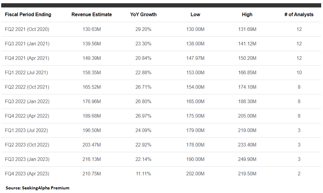 Elastic N.V.: Pricey, But Still Attractive (NYSE:ESTC) | Seeking Alpha