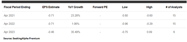 Elastic N.V.: Pricey, But Still Attractive (NYSE:ESTC) | Seeking Alpha