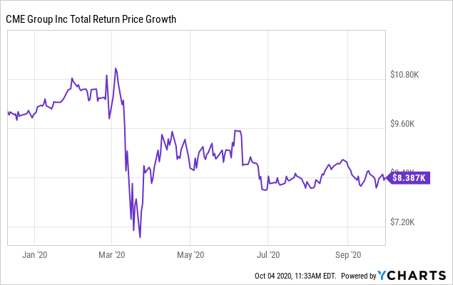 Buy And Hold Vs. Rotational Strategy: Q3 2020 Update | Seeking Alpha