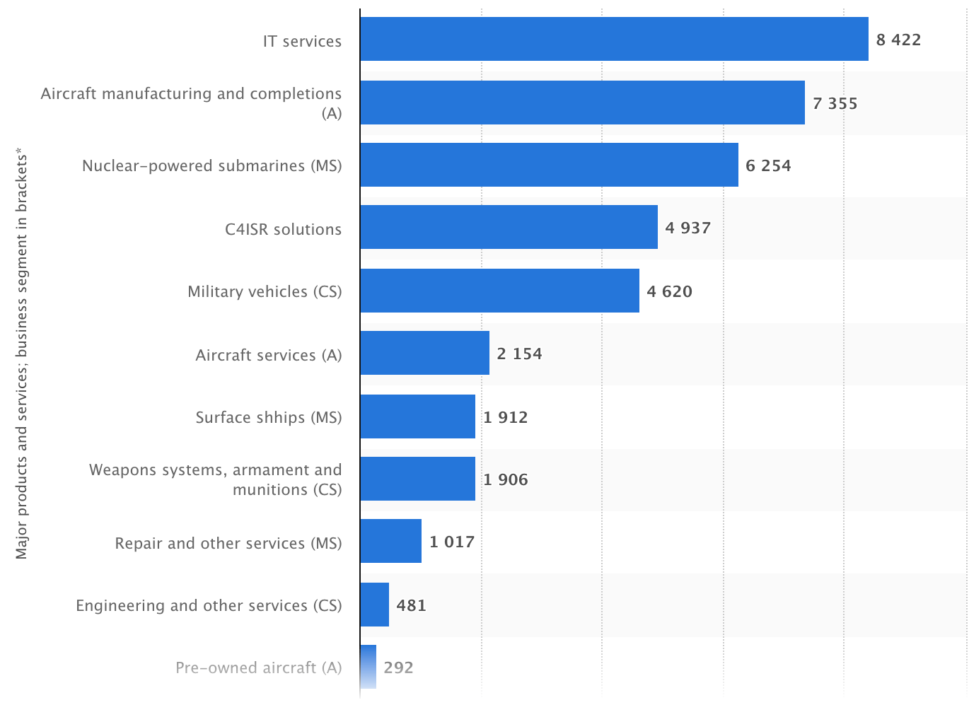 Don't Underestimate General Dynamics Because It Is Undervalued (NYSE:GD ...