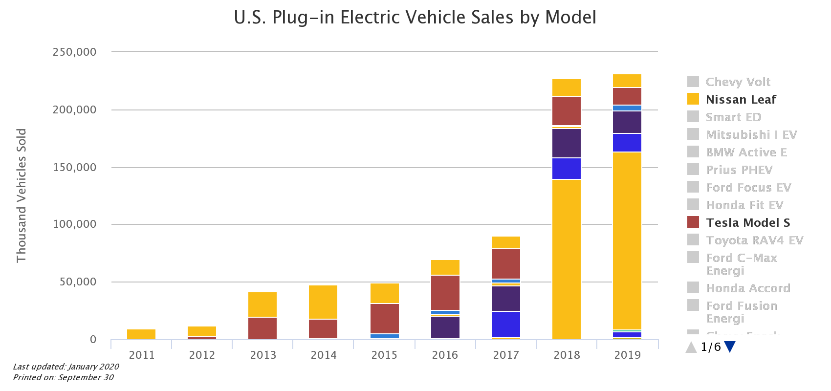 Tesla's Current Market Position: Data Dump (NASDAQ:TSLA) | Seeking Alpha