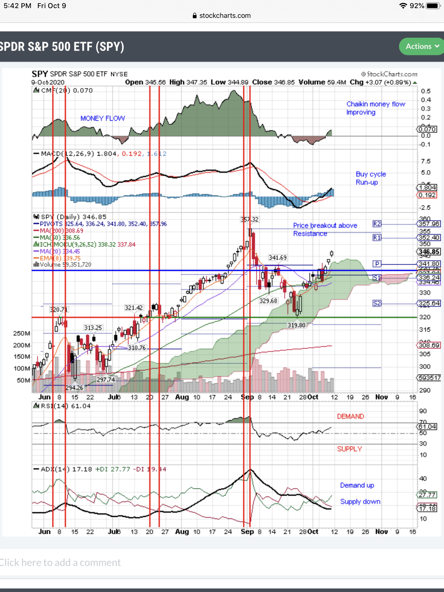 SPY Starts Its Run To The Old High (NYSEARCA:SPY) | Seeking Alpha