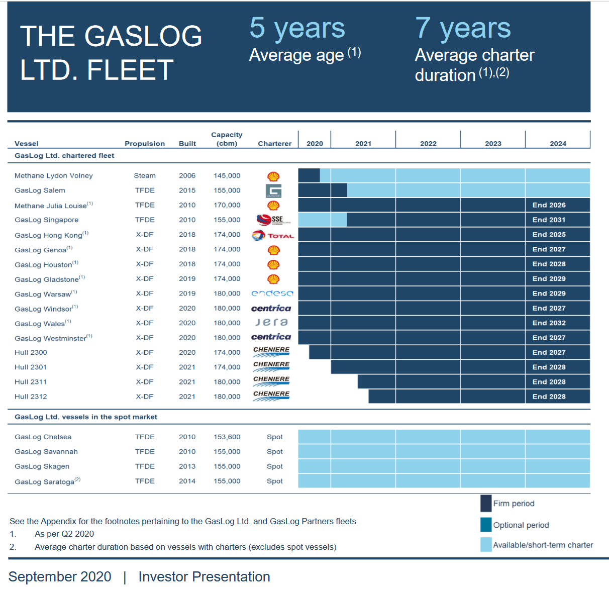 Why I Bought GLOG-A Preferreds At A 12% Yield (GLOG) | Seeking Alpha