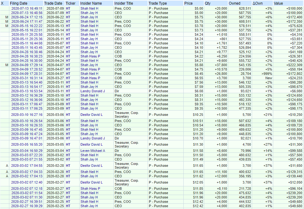 This Is No 2008-2009 For REITs | Seeking Alpha