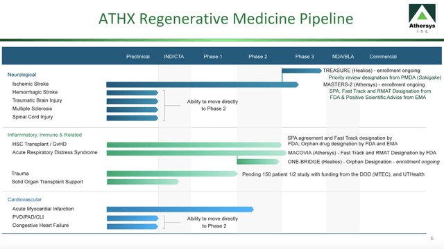 The Outlook For Athersys (NASDAQ: ATHX) Stock | Seeking Alpha