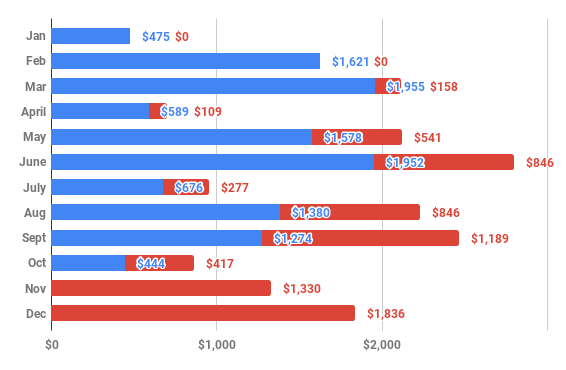 Blue Chip DRiP: October Dividend Income Update | Seeking Alpha