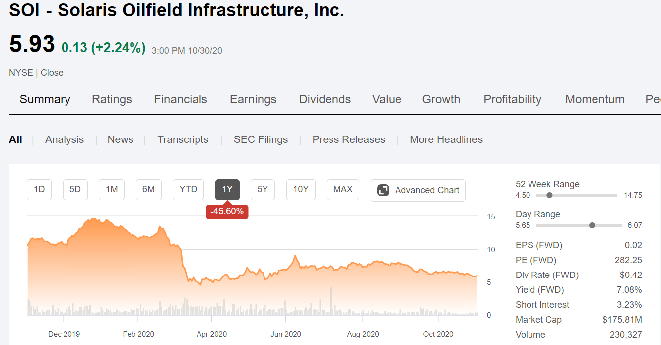 Solaris Oilfield Infrastructure: No Debt And A 7% Dividend Yield (NYSE ...