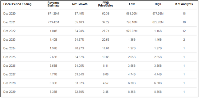 Datadog: Another Impressive Quarter (NASDAQ:DDOG) | Seeking Alpha
