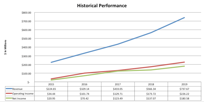 Don't Pay Too Much For Paycom (NYSE:PAYC) | Seeking Alpha