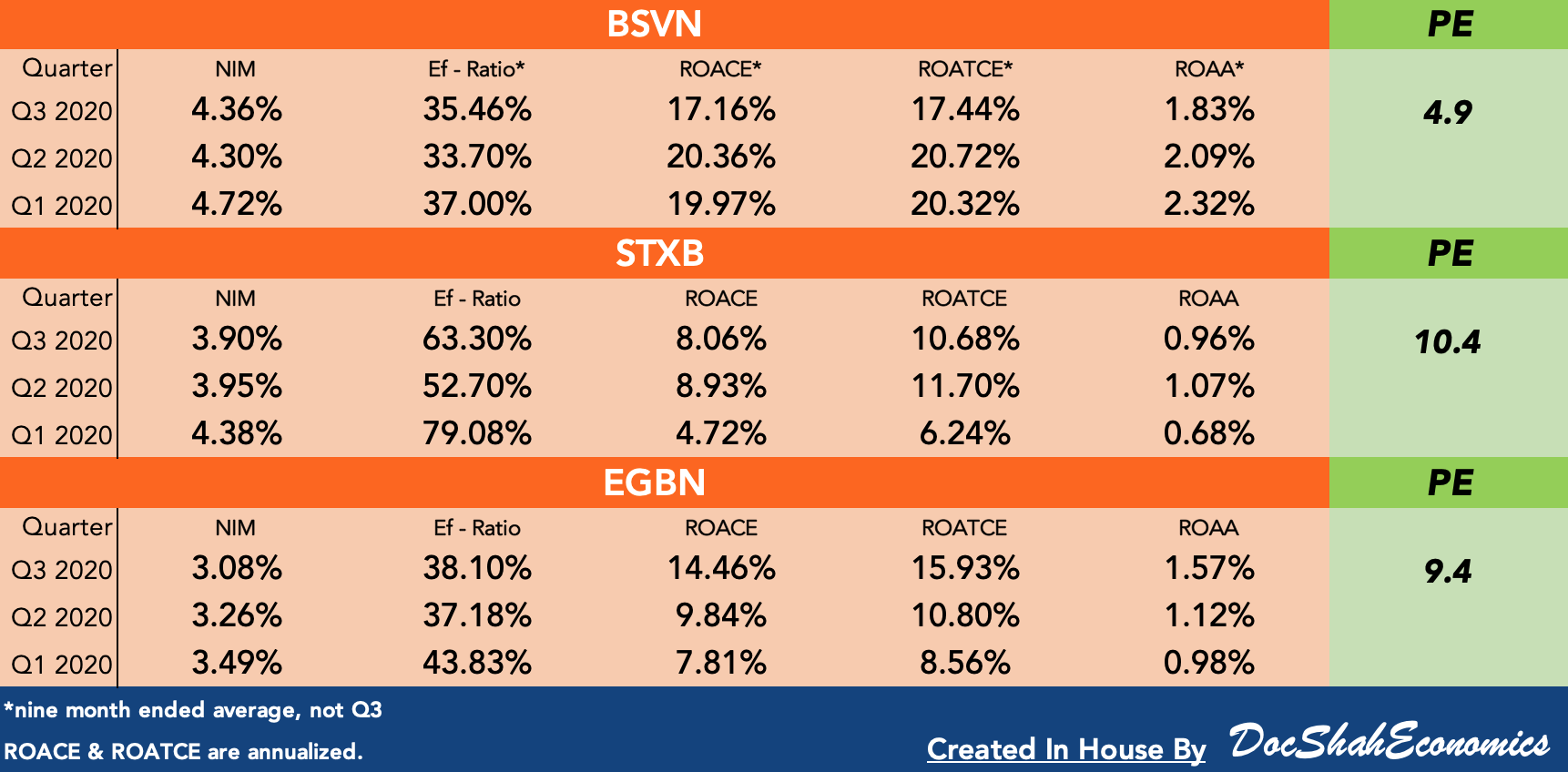 Bank7: Great Business, Greater Opportunity (NASDAQ:BSVN) | Seeking Alpha