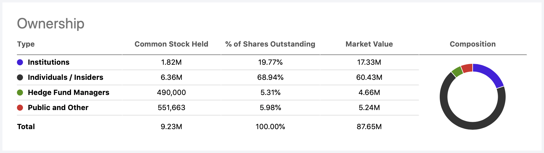 Bank7: Great Business, Greater Opportunity (NASDAQ:BSVN) | Seeking Alpha