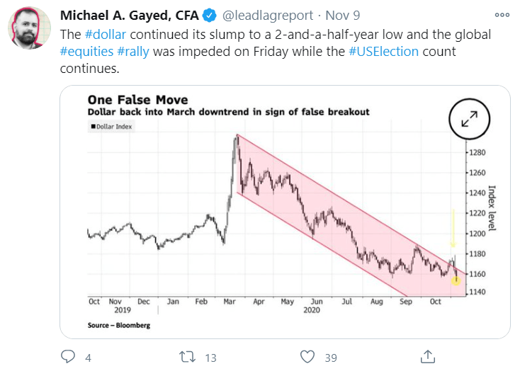 Vanguard Russell 2000 ETF: In For A Breather (NASDAQ:VTWO) | Seeking Alpha