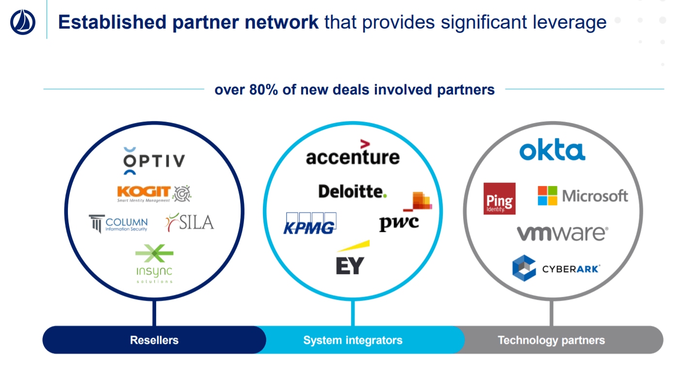 SailPoint Technologies: Transition To SaaS Gaining Momentum (NYSE:SAIL ...