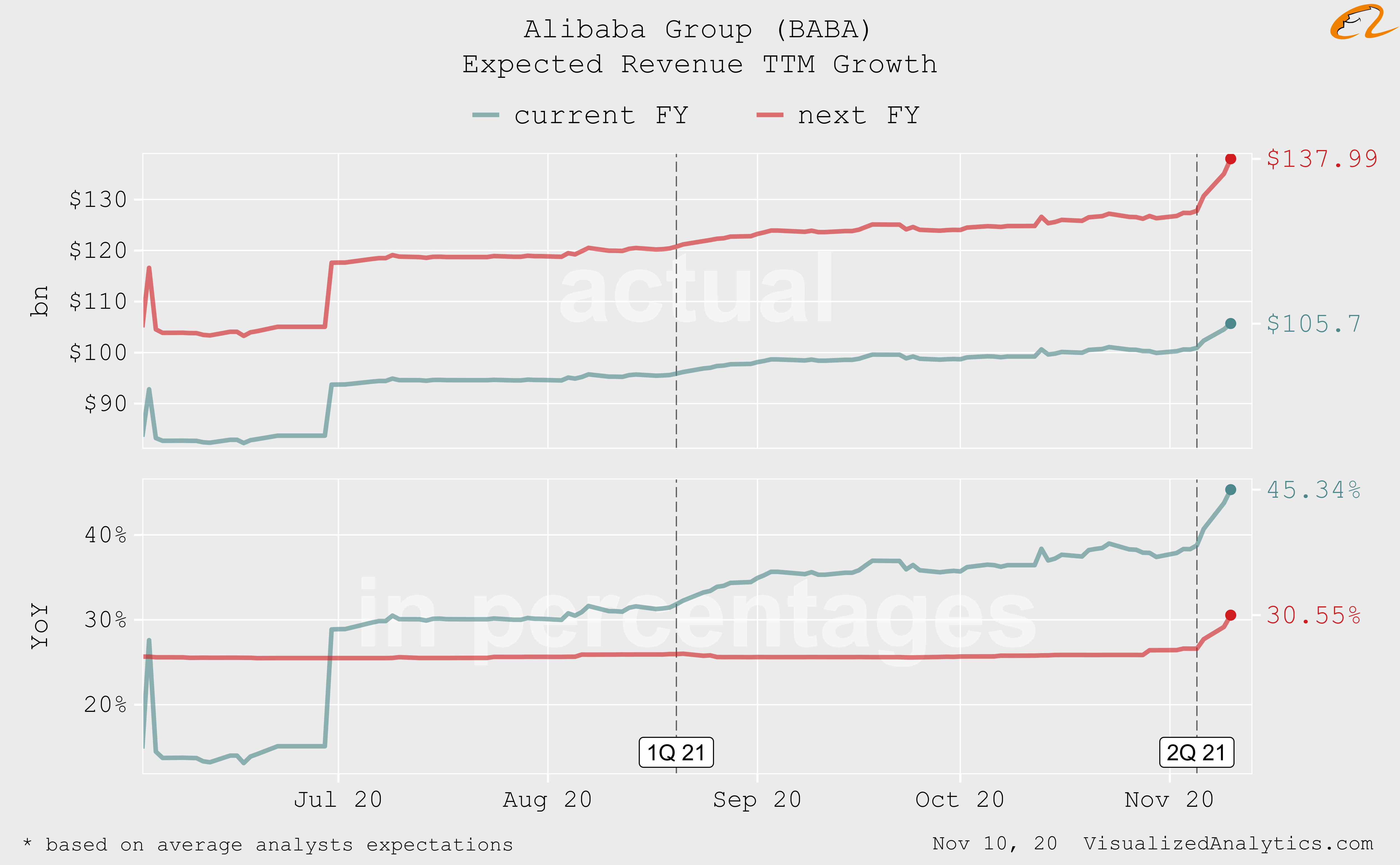 Alibaba: The Most Clearly Undervalued Company On The Market (3 Types Of ...