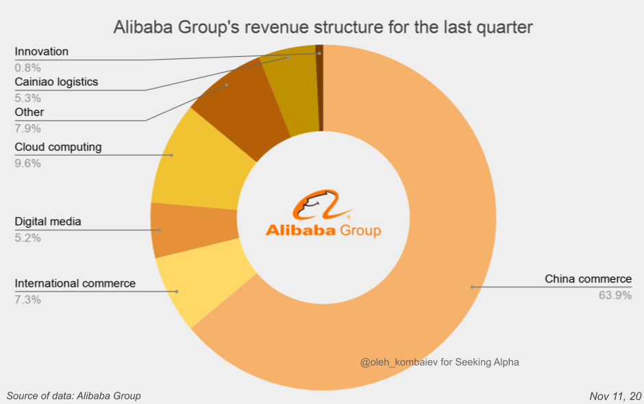 Alibaba: The Most Clearly Undervalued Company On The Market (3 Types Of ...