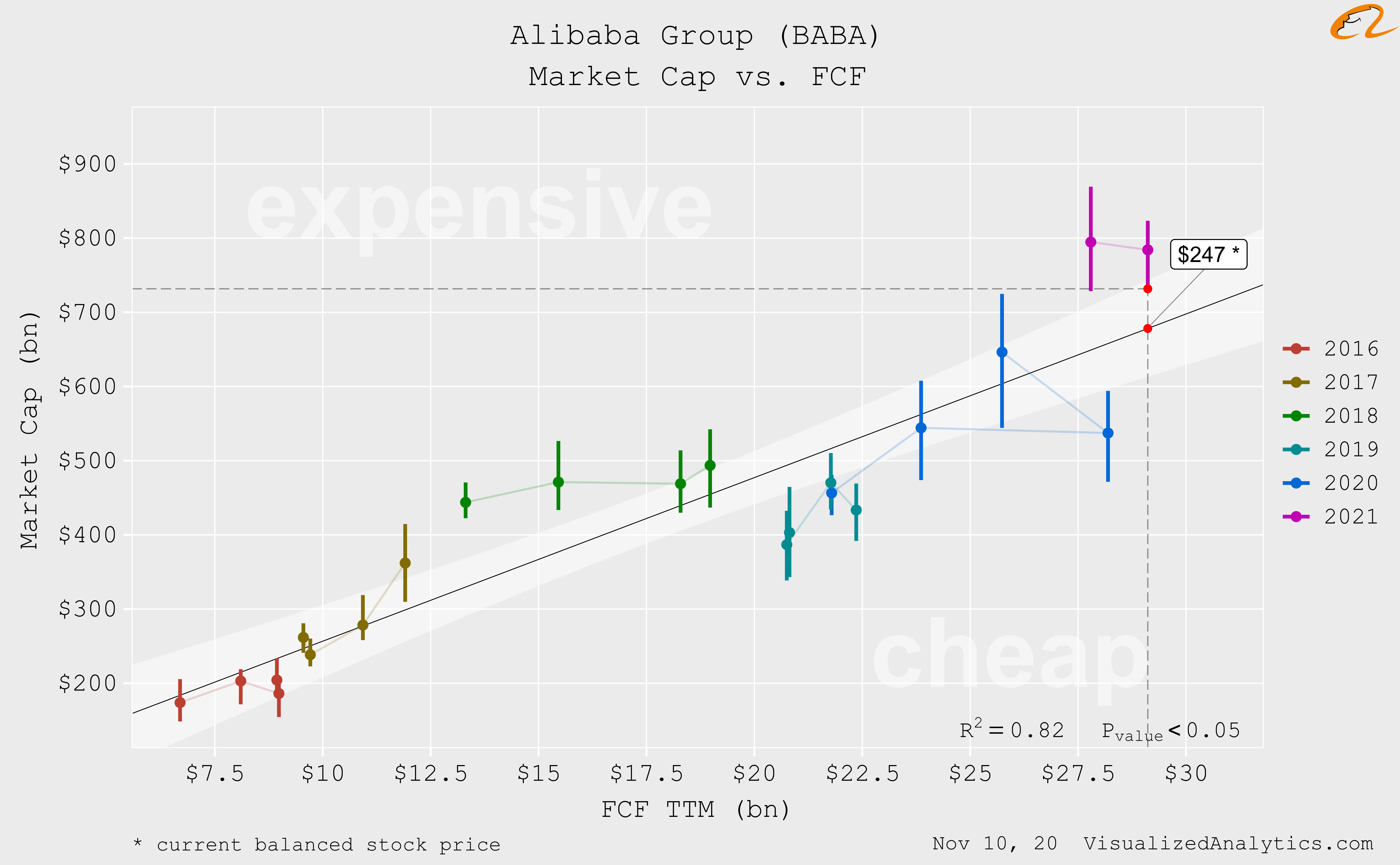 Alibaba: The Most Clearly Undervalued Company On The Market (3 Types Of ...