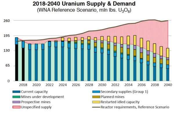 Safest Way To Invest In Uranium (NYSE:CCJ) | Seeking Alpha