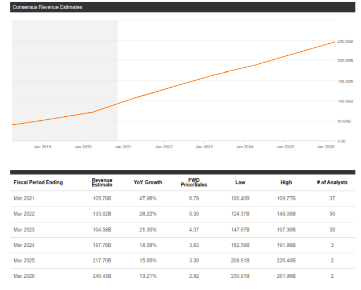 Alibaba: The Most Clearly Undervalued Company On The Market (3 Types Of ...