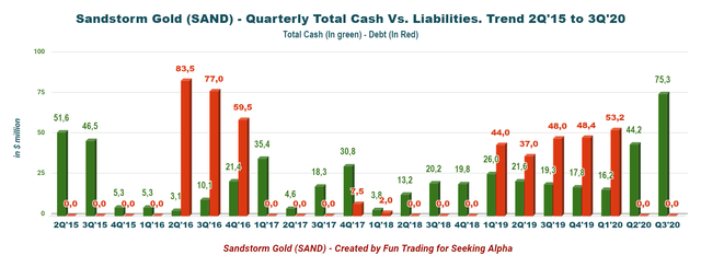 Sandstorm Gold: Disappointing Performance (NYSE:SAND) | Seeking Alpha