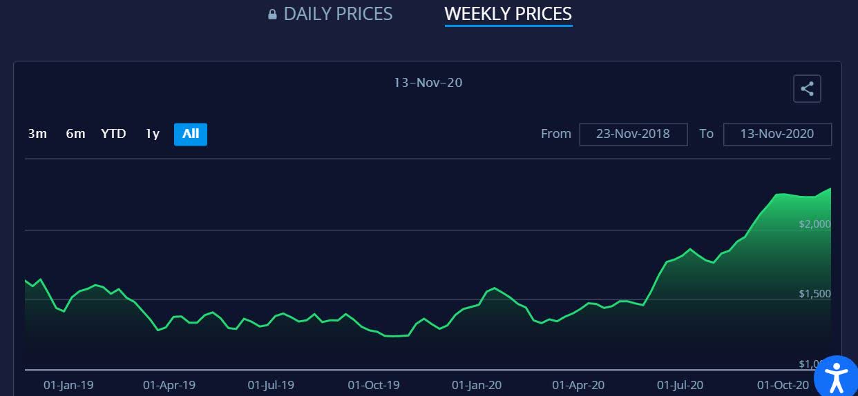 A.P. Møller - Mærsk Is Doing Well Despite Trade, Economy, Shrinkage ...