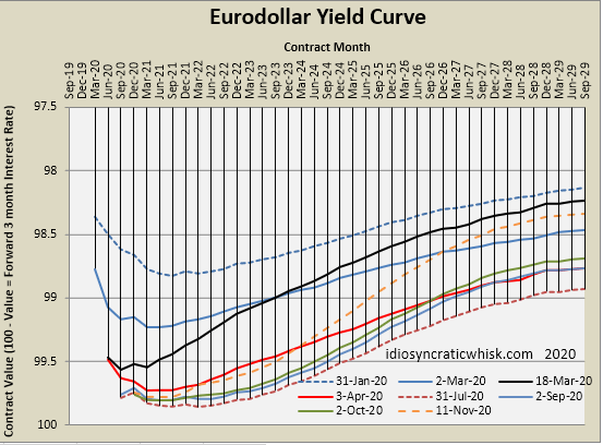 October 2020 Yield Curve Update | Seeking Alpha October 2020 Yield Curve Update | Seeking Alpha