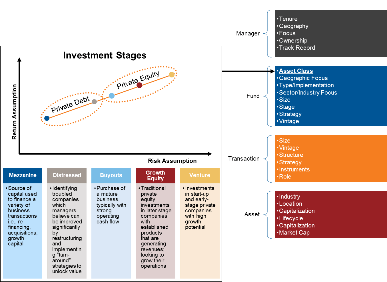Private Markets: Diversifying For The Future | Seeking Alpha