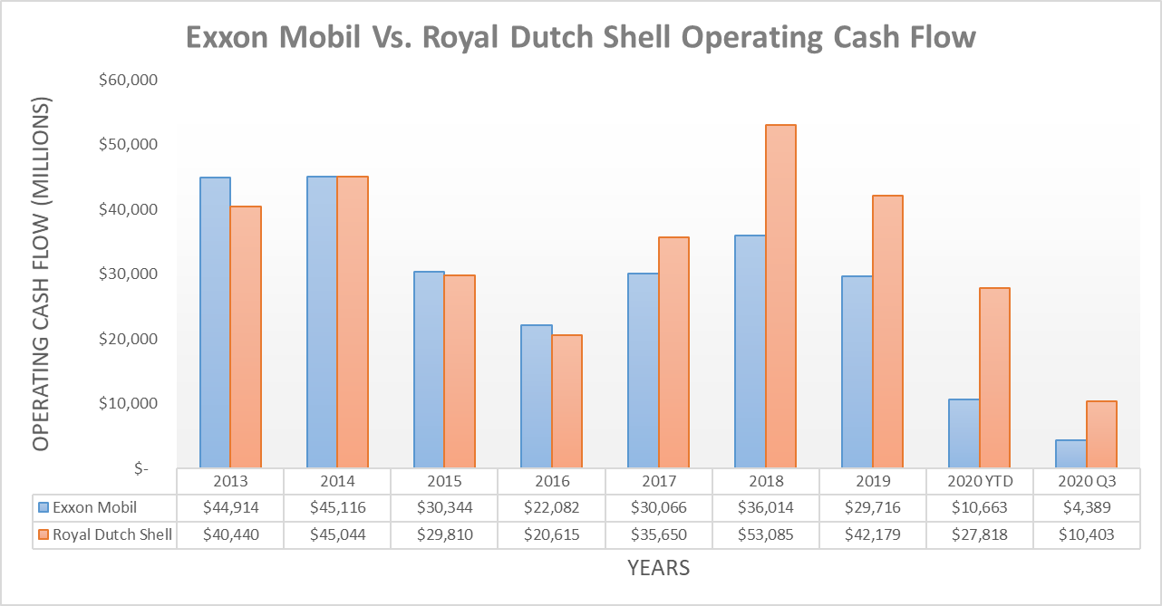 Exxon Mobil: Falling From King To Fighting In The Trenches (NYSE:XOM ...