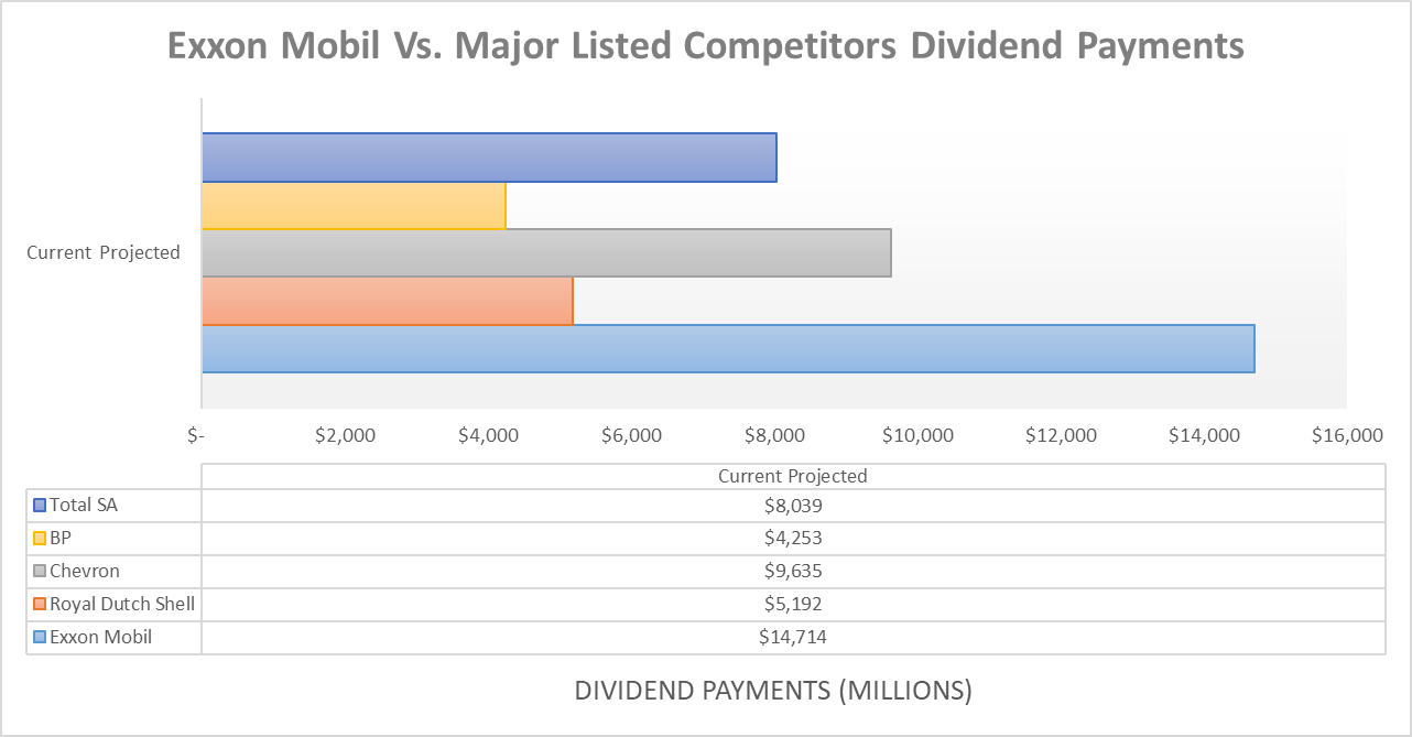 Exxon Mobil: Falling From King To Fighting In The Trenches (NYSE:XOM ...