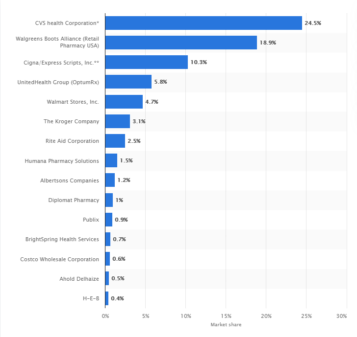Walgreens: Amazon Driven Panic Makes This The Next 'Target' (NASDAQ:WBA ...