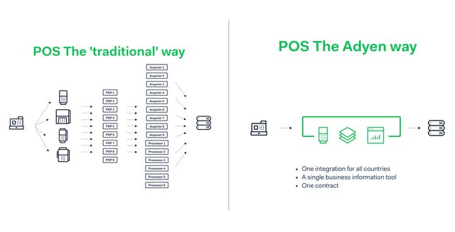 Adyen: Get On The Train Before It Leaves For Good (OTCMKTS:ADYEY ...