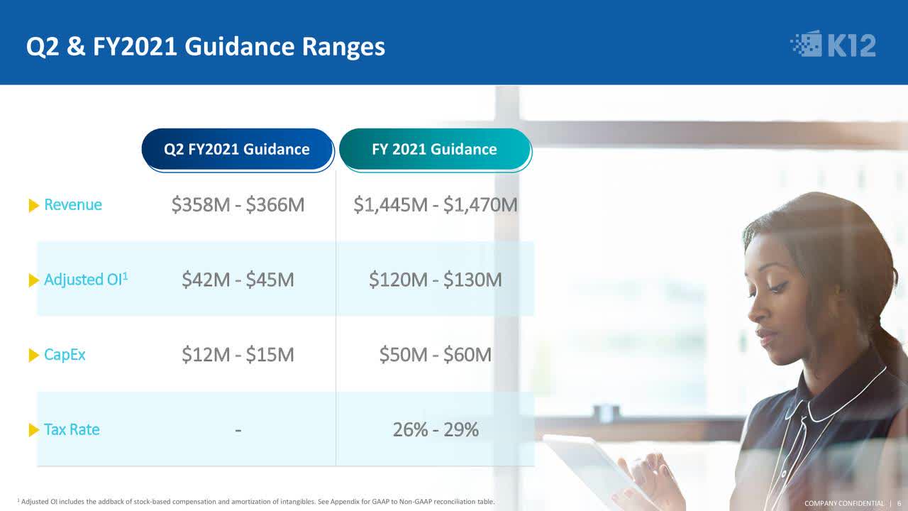 K12 raises FY21 revenue guidance on new ~$93.5M acquisitions (NYSE:LRN ...