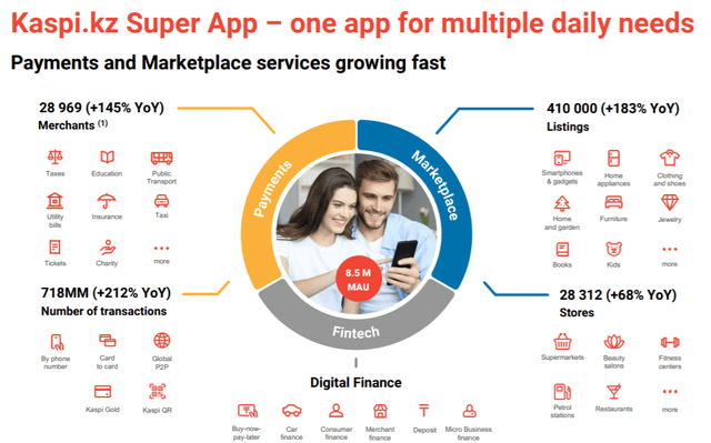 Kaspi: Compelling Payments Solution (NASDAQ:KSPI) | Seeking Alpha