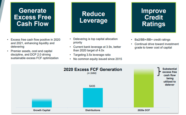 DCP Midstream: A Uniquely Investable Midstream Company (NYSE:PSX ...