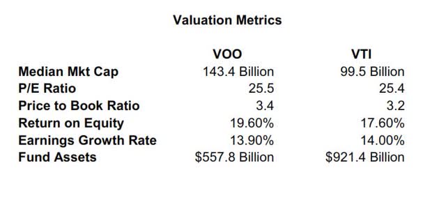 VOO Vs. VTI Smackdown: Know How They Differ Before You Invest (NYSEARCA ...