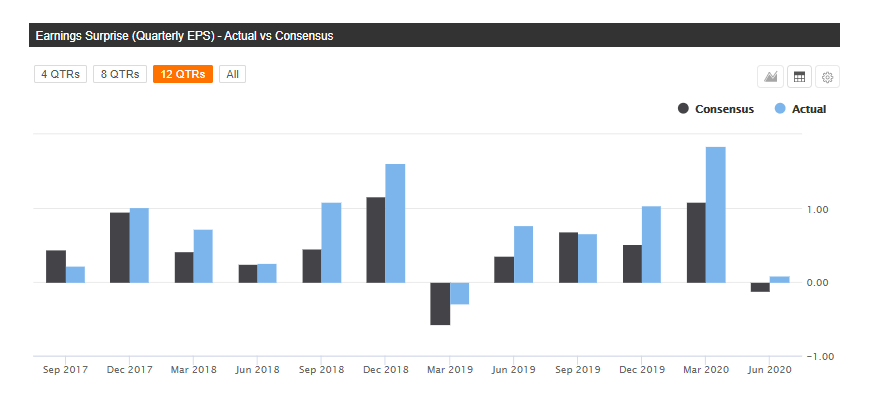 Canadian Solar stock dips despite earnings smasher, manufacturing ...