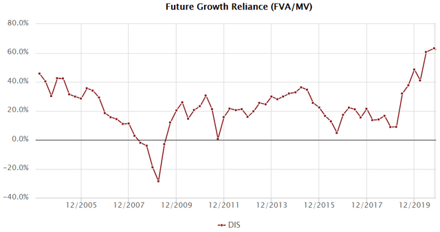 Disney: To Infinity And Beyond (NYSE:DIS) | Seeking Alpha