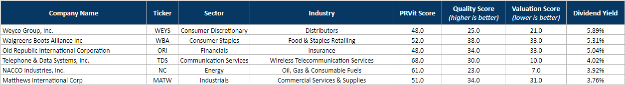 Dividend Champions On Sale - The November 2020 Heat Map | Seeking Alpha