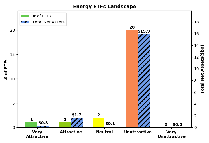 Best And Worst Q4 2020: Energy ETFs And Mutual Funds | Seeking Alpha