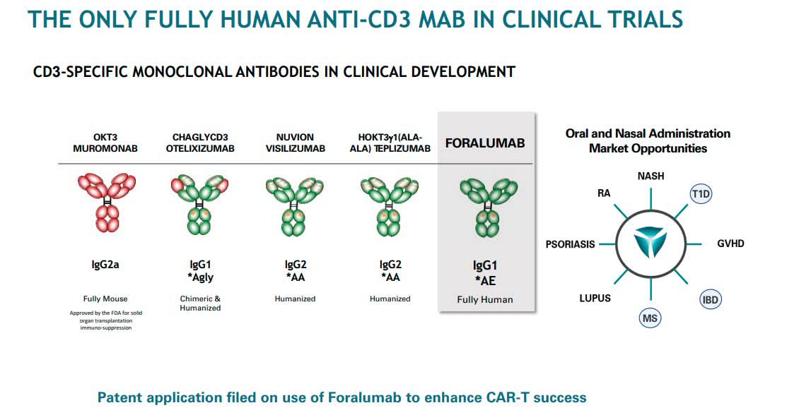 Tiziana launches foralumab study for COVID-19 in Brazil; clinical data ...