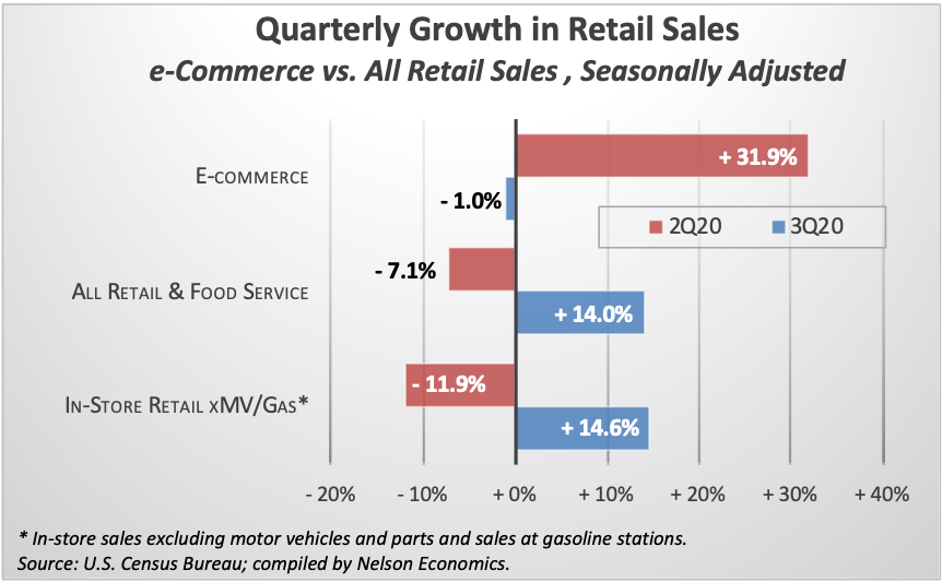Retail Sales Trends Reveal Early Winter Chill | Seeking Alpha