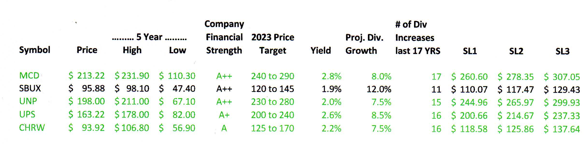 How To Find The Best Exit Points For Great Dividend Stocks: [VL-I02 ...