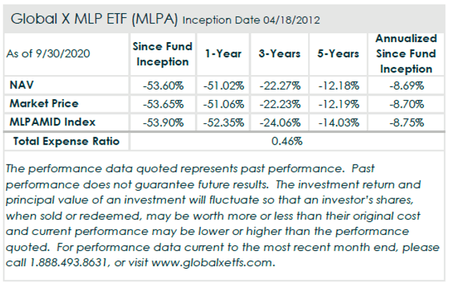 MLP Monthly Report: November 2020 | Seeking Alpha