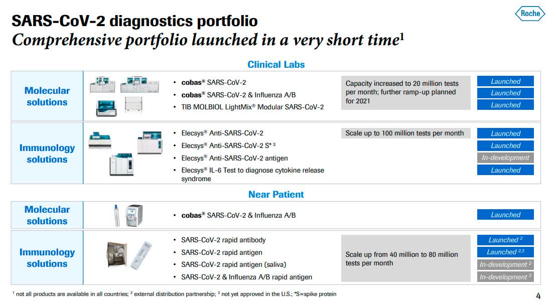 Roche anticipates COVID-19 antibody deliveries in Q1 2021: CEO Severin ...