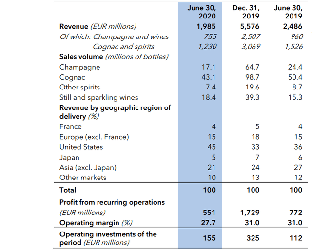 LVMH: A Look At The Wines And Spirits Division (OTCMKTS:LVMHF ...